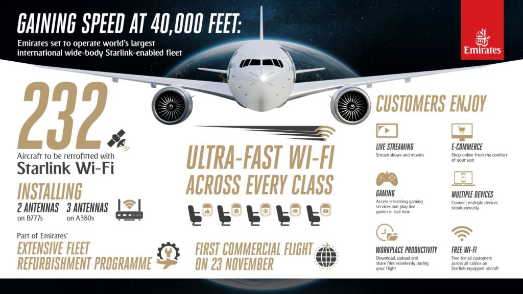 (SEMASA) Gaining speed at 40,000 feet: Emirates set to operate the ...